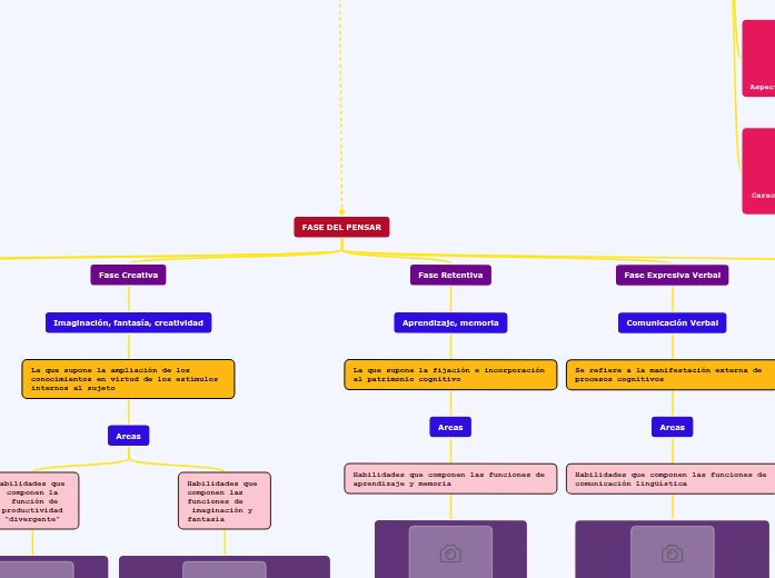TAREA 1 - Concept Map